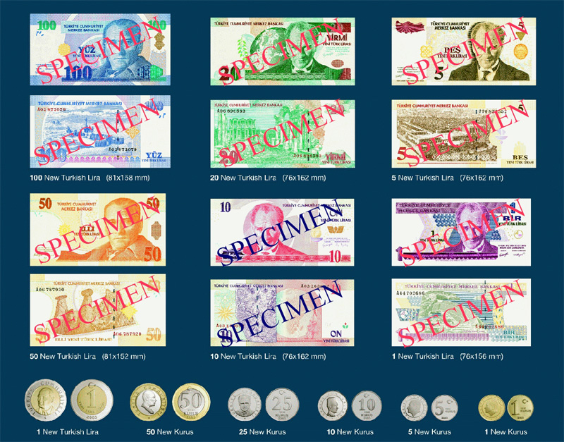 Turkish New Lira Currency Flags Of Countries
